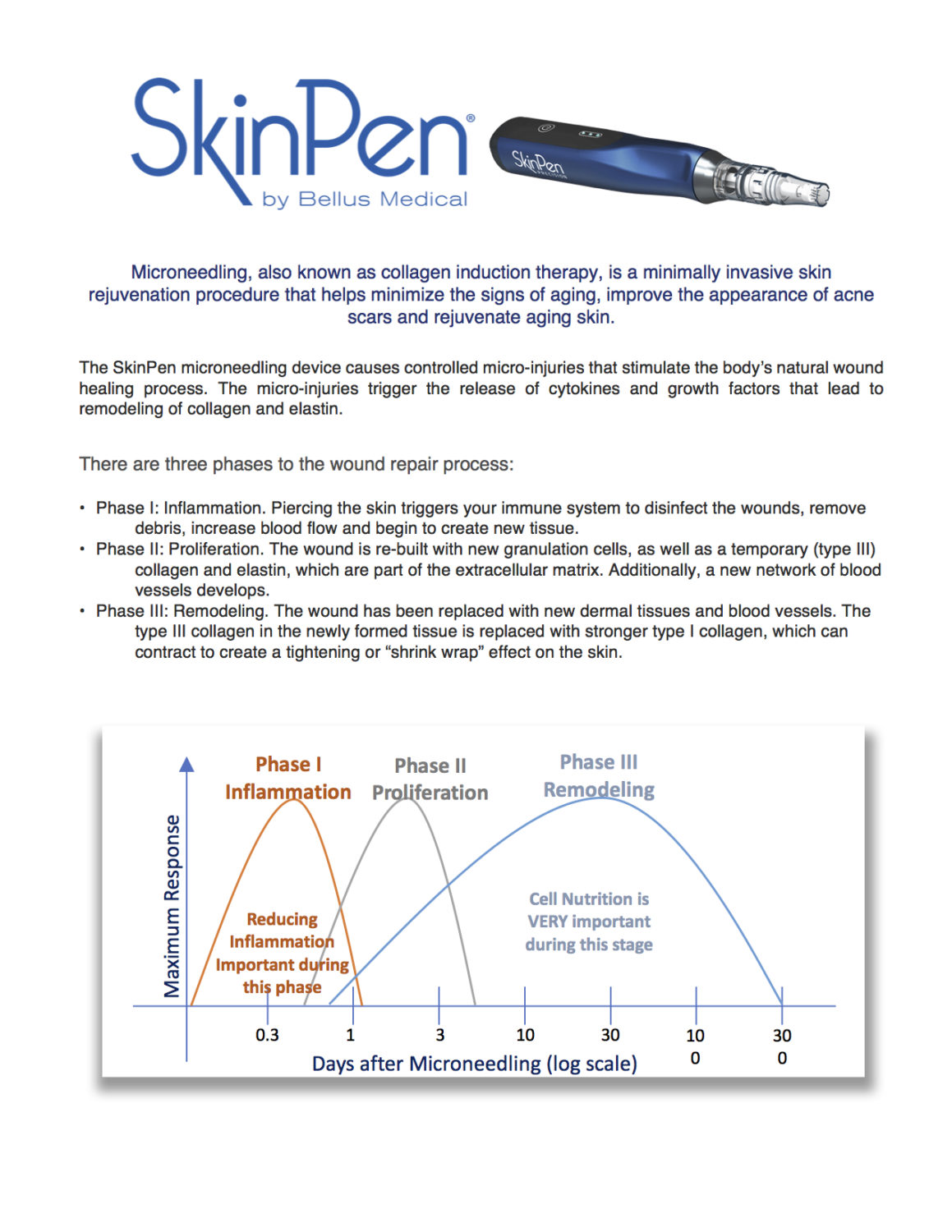 SkinPen PRECISION | Microneedling | Collagen Induction Therapy ...