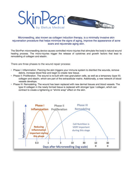 SkinPen PRECISION | Microneedling | Collagen Induction Therapy ...